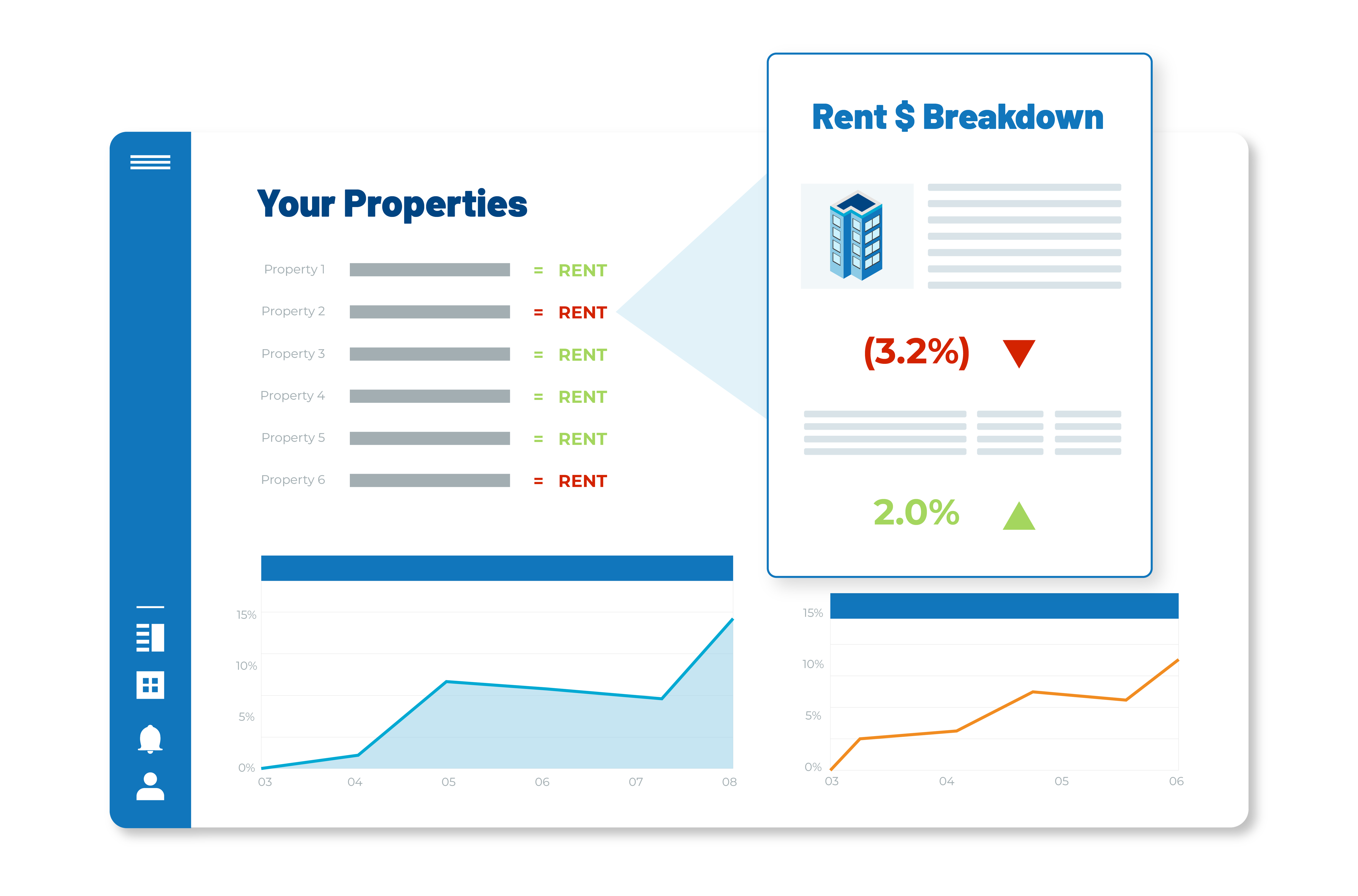 REBA Multifamily Pricing and Revenue Management Solution