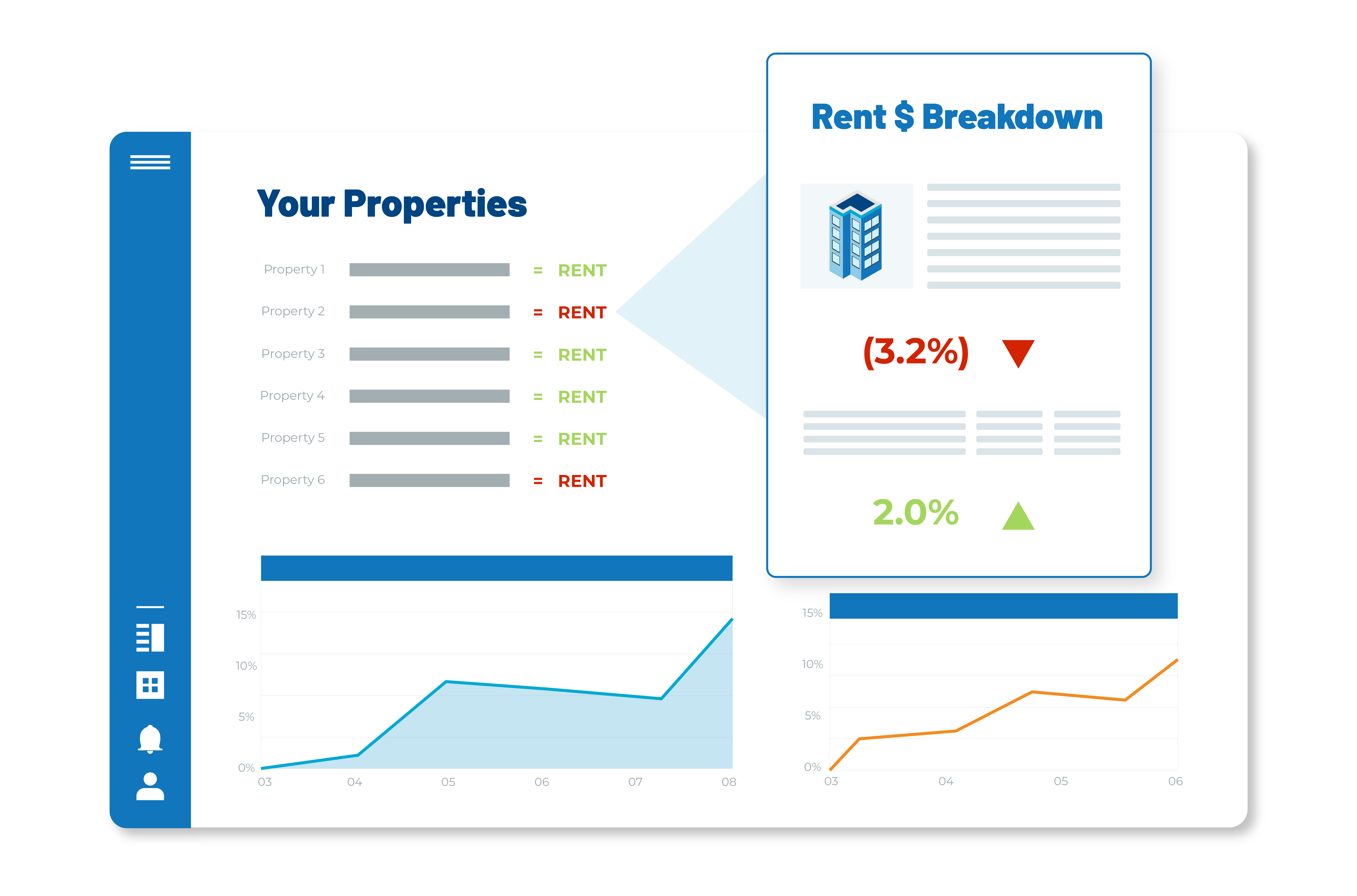 REBA Multifamily Pricing and Revenue Management Solution
