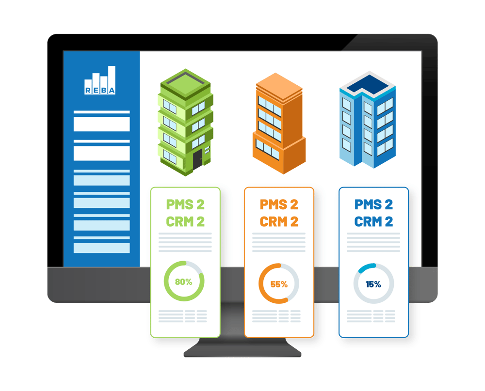 REBA Multifamily Business Intelligence Solution